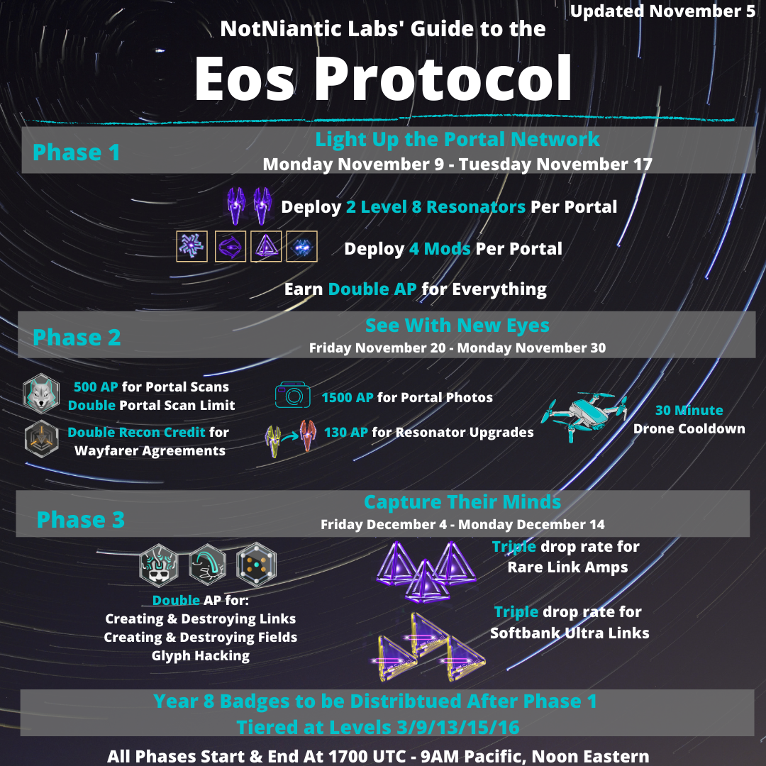 Eos Protocol Schedule – Not Niantic Labs